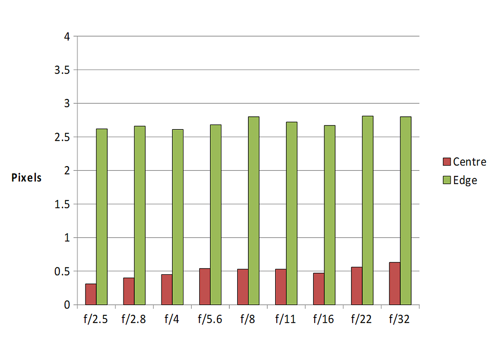SMC Pentax 135mm f/2.5 Lens Review - Pentax User